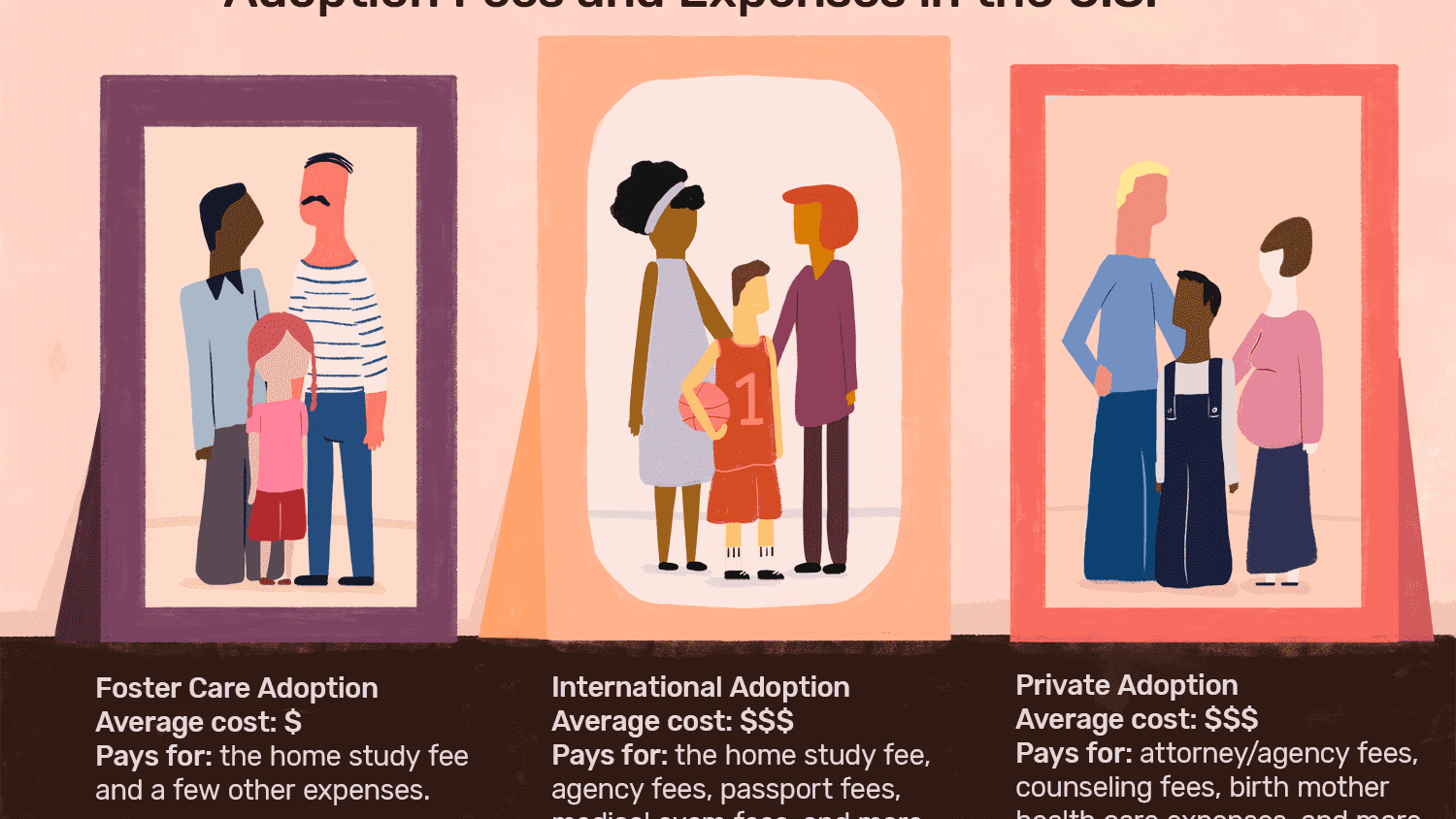 Foster care VS adoption