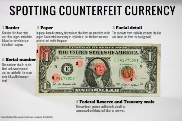 What Is Counterfeit Law And 5 Examples Of Counterfeit